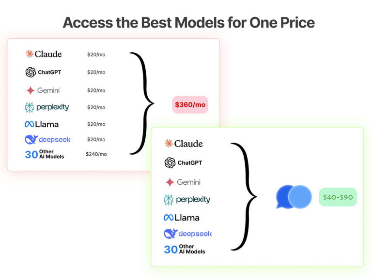 Compare top AI models with this $79 lifetime license