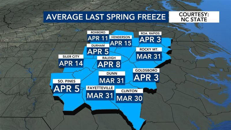 Ask the meteorologist: When will we see frost/freeze alerts issued again?