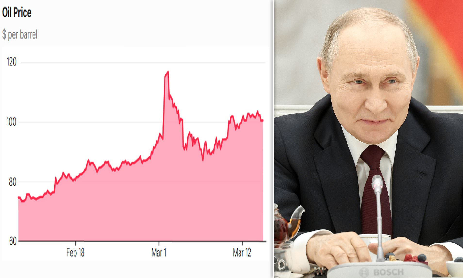 Furious Europe says Trump is 'filling Putin's war chest' by lifting oil ...