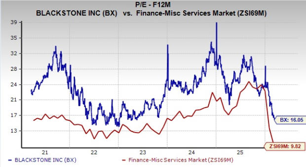 Will Blackstone's rising AUM balance aid long-term earnings growth?