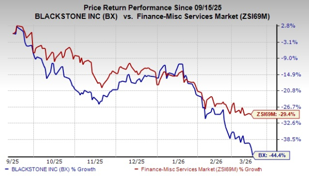 Will Blackstone's rising AUM balance aid long-term earnings growth?