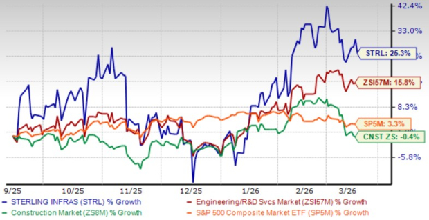 Sterling's e-infrastructure boom continues: Can data centers keep up?