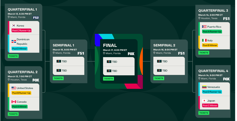 WBC bracket predictions: Experts make picks for baseball's version of ...