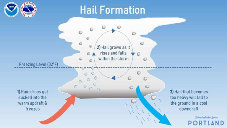 Supercell storm produced record hail in Illinois this week. What is ...