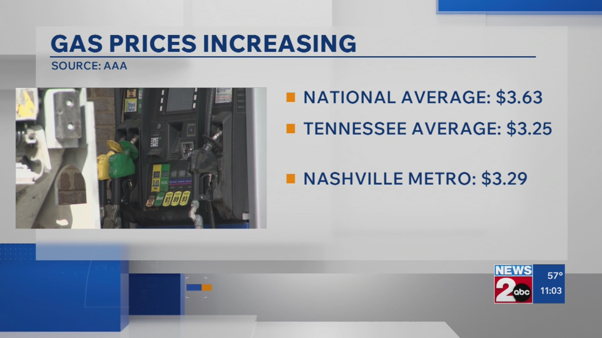 Exciting Gas Prices In Lebanon Tn Images