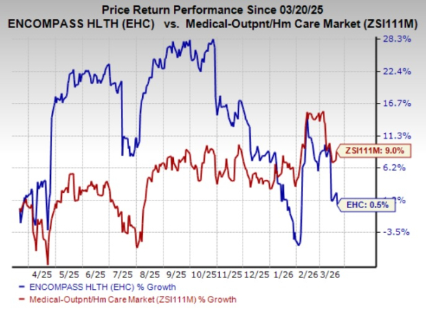 Encompass Health expands in Delaware with new 40-bed unit plans