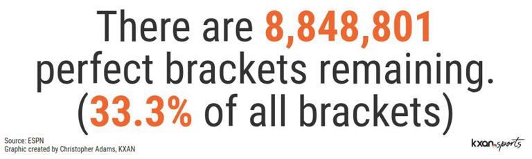 The last perfect bracket in the men’s NCAA tournament has fallen; which ...