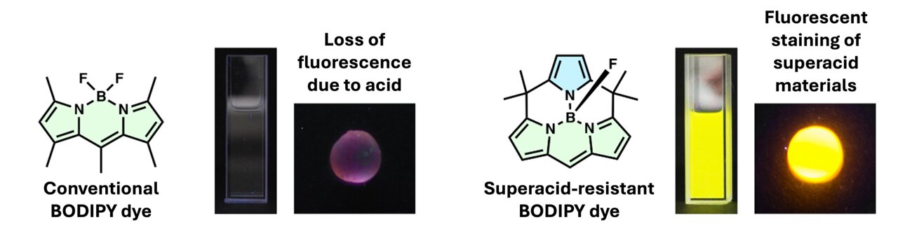 Fluorescent dye that works in superacidic conditions expands ...