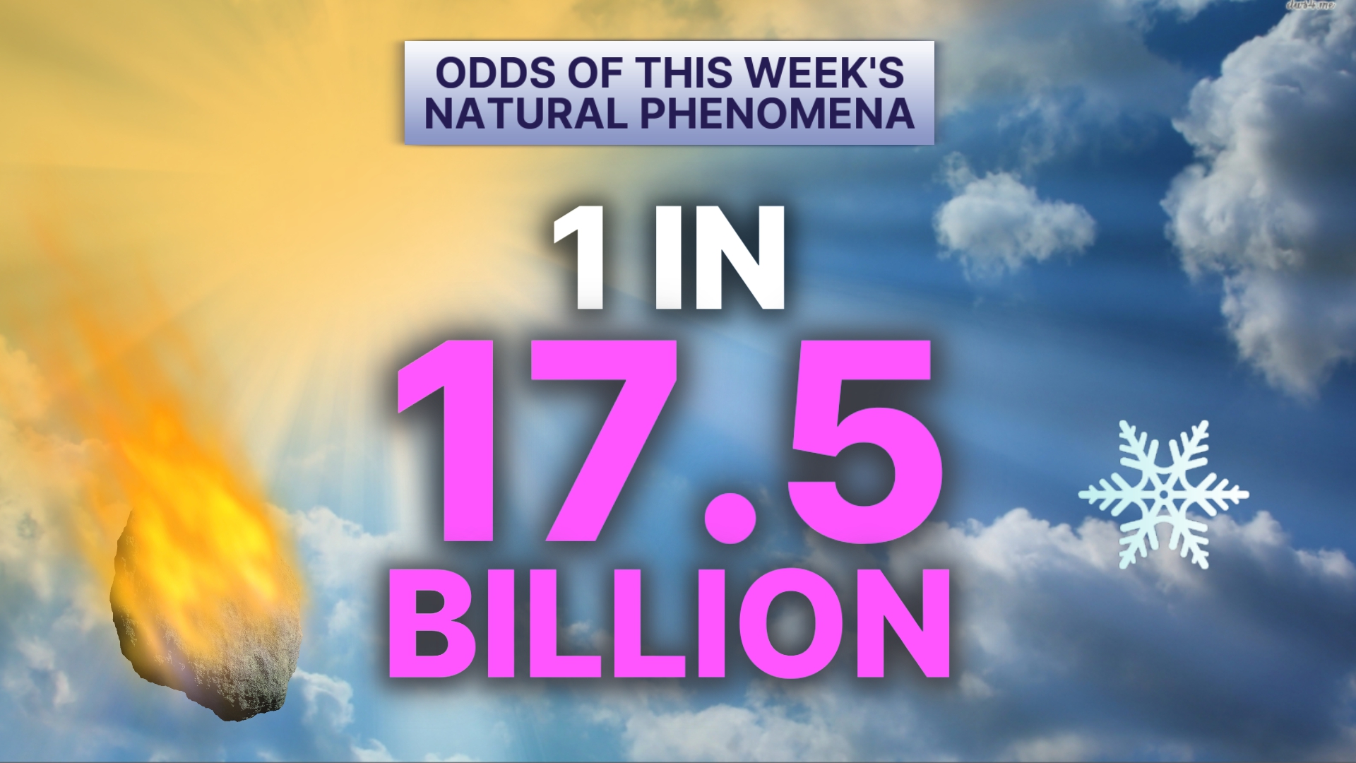 Only in Ohio: How insanely rare this week's wild weather is