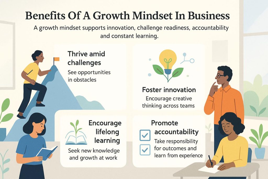 What is a growth mindset and how can you apply it in business?