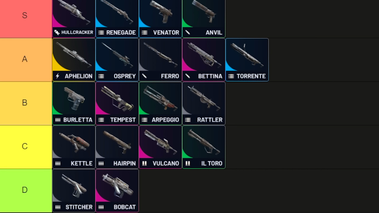 Full ARC Raiders Weapon Tier List: How I Rate Every Gun After 156 Hours