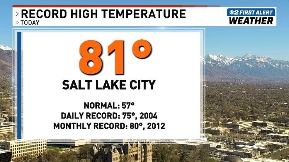 Salt Lake hits 81 degrees, breaking several records