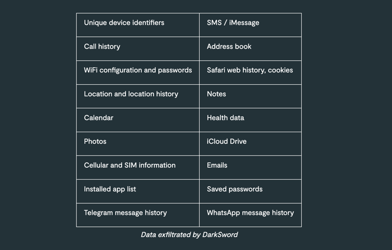 Update your iPhone now: New 'DarkSword' hack targets older iOS 18 versions