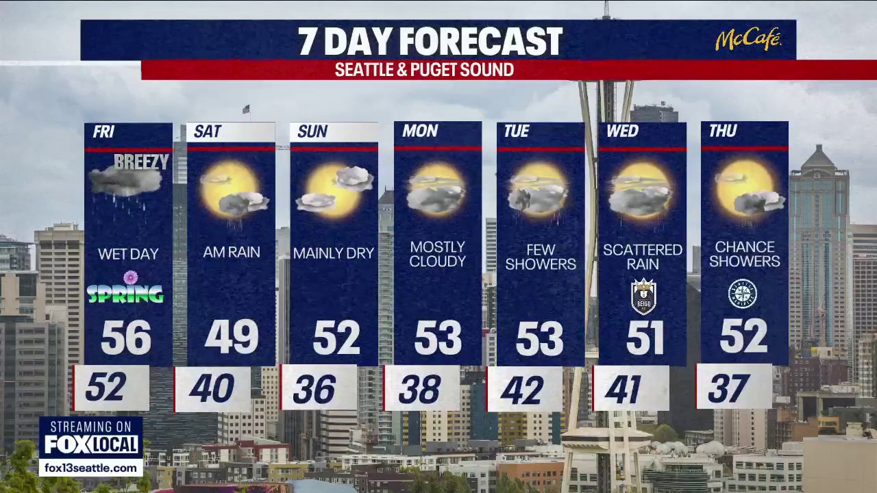 Seattle forecast: Warmer, wetter weather ahead