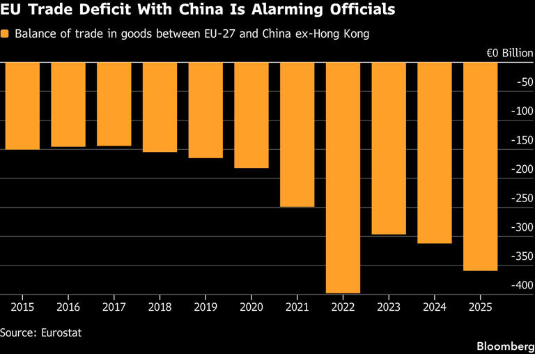 Chaos unleashed by Trump has Europeans building bridges with China