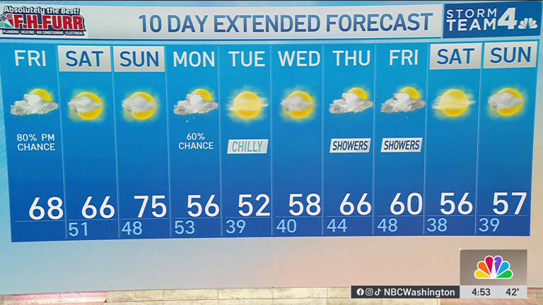 Storm Team4 forecast: Expect a rainy Friday evening, dry weekend and ...