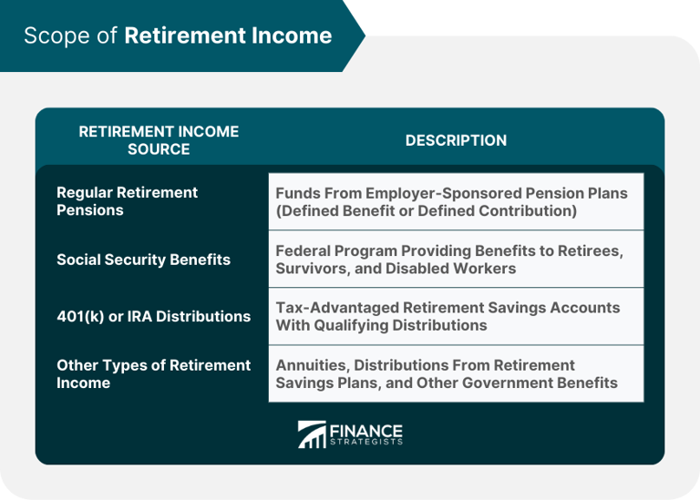Overview of Fannie Mae guidelines on using retirement income