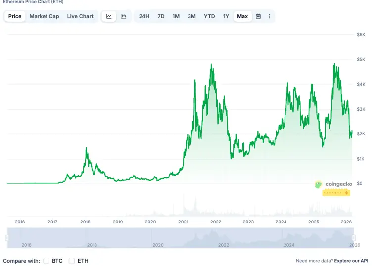 Ethereum Name Service price prediction 2026-2032: Is ENS a good investment?
