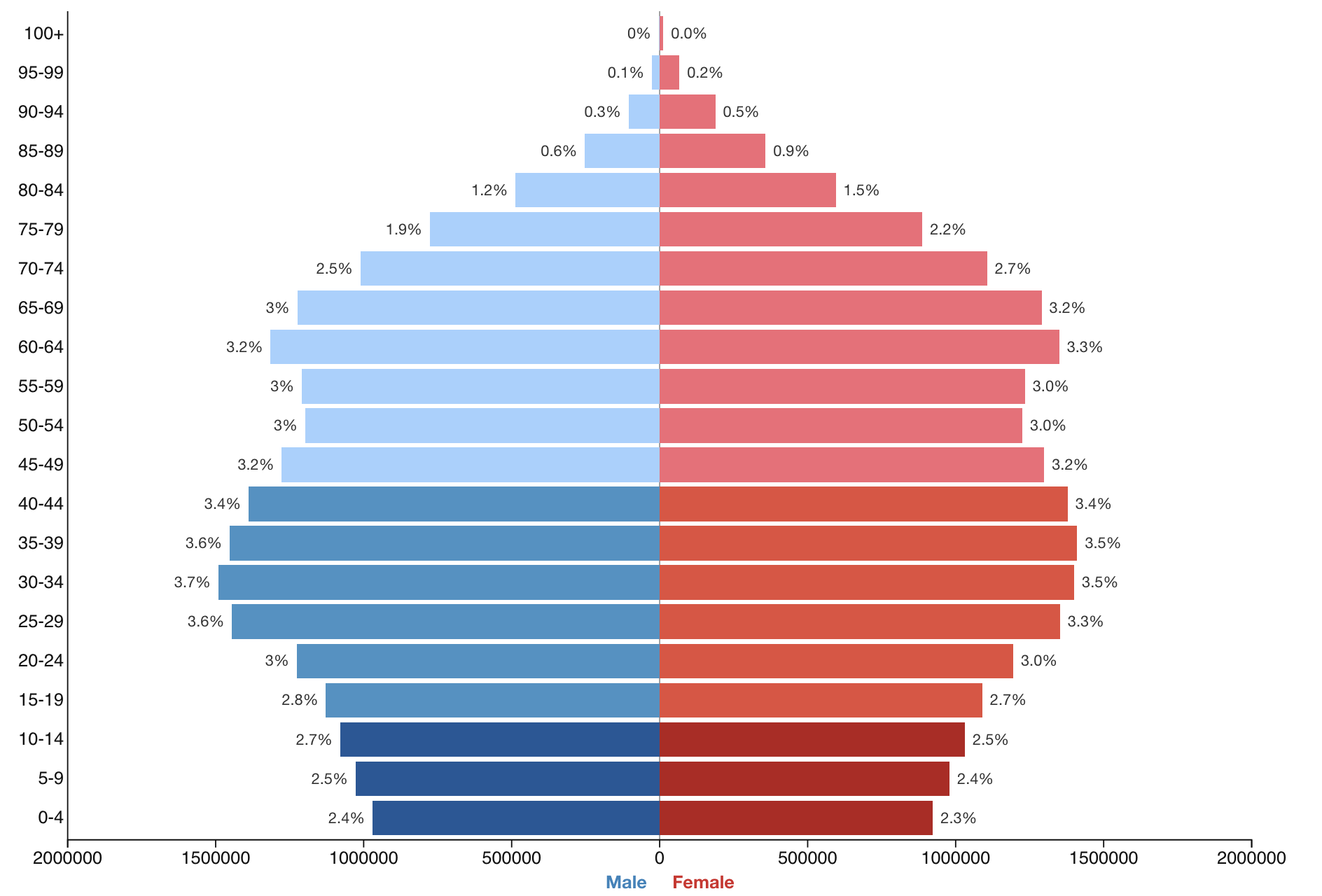 Canada’s population declines for first time in history