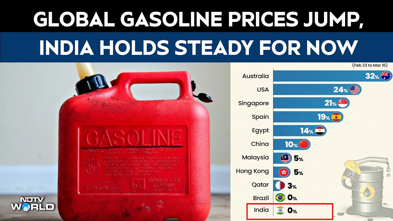 Global gasoline prices jump, India holds steady for now