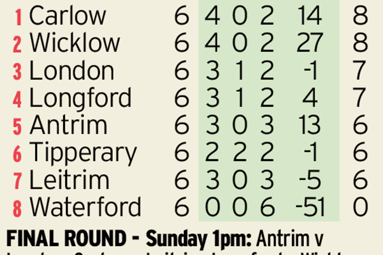 GAA National Football League final round: What's at stake? NFL tables ...