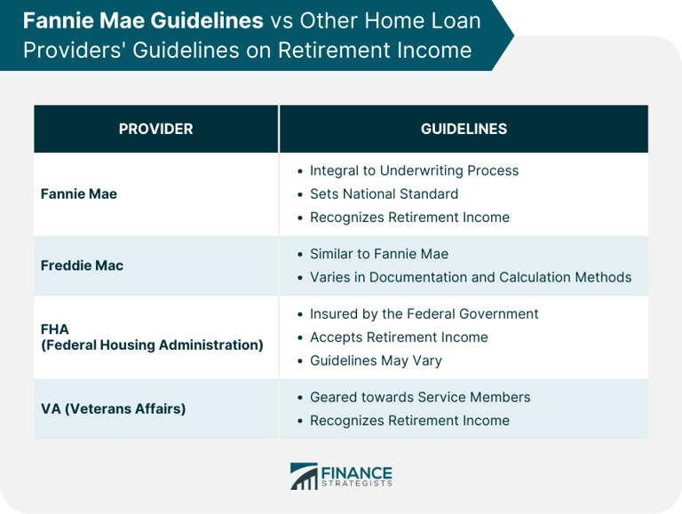 Overview of Fannie Mae guidelines on using retirement income
