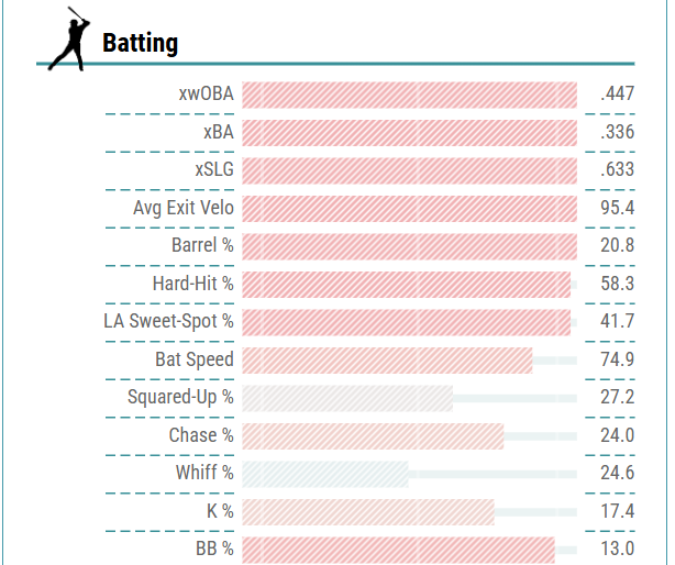8 breakout hitters for fantasy baseball drafts: Mike Carter's picks