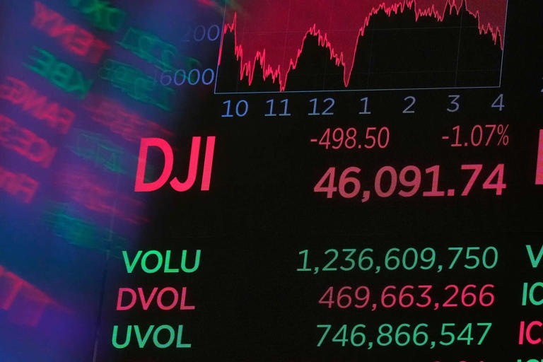 Why US stock market Dow, S&P 500, Nasdaq fall sharply today: Dow, S&P ...