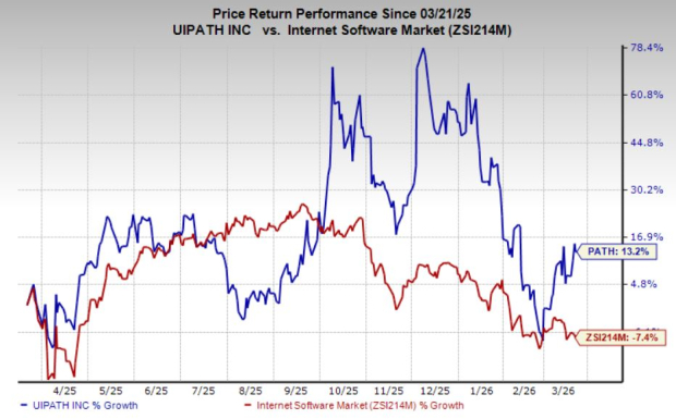 UiPath's debt-free balance sheet fuels strategic flexibility