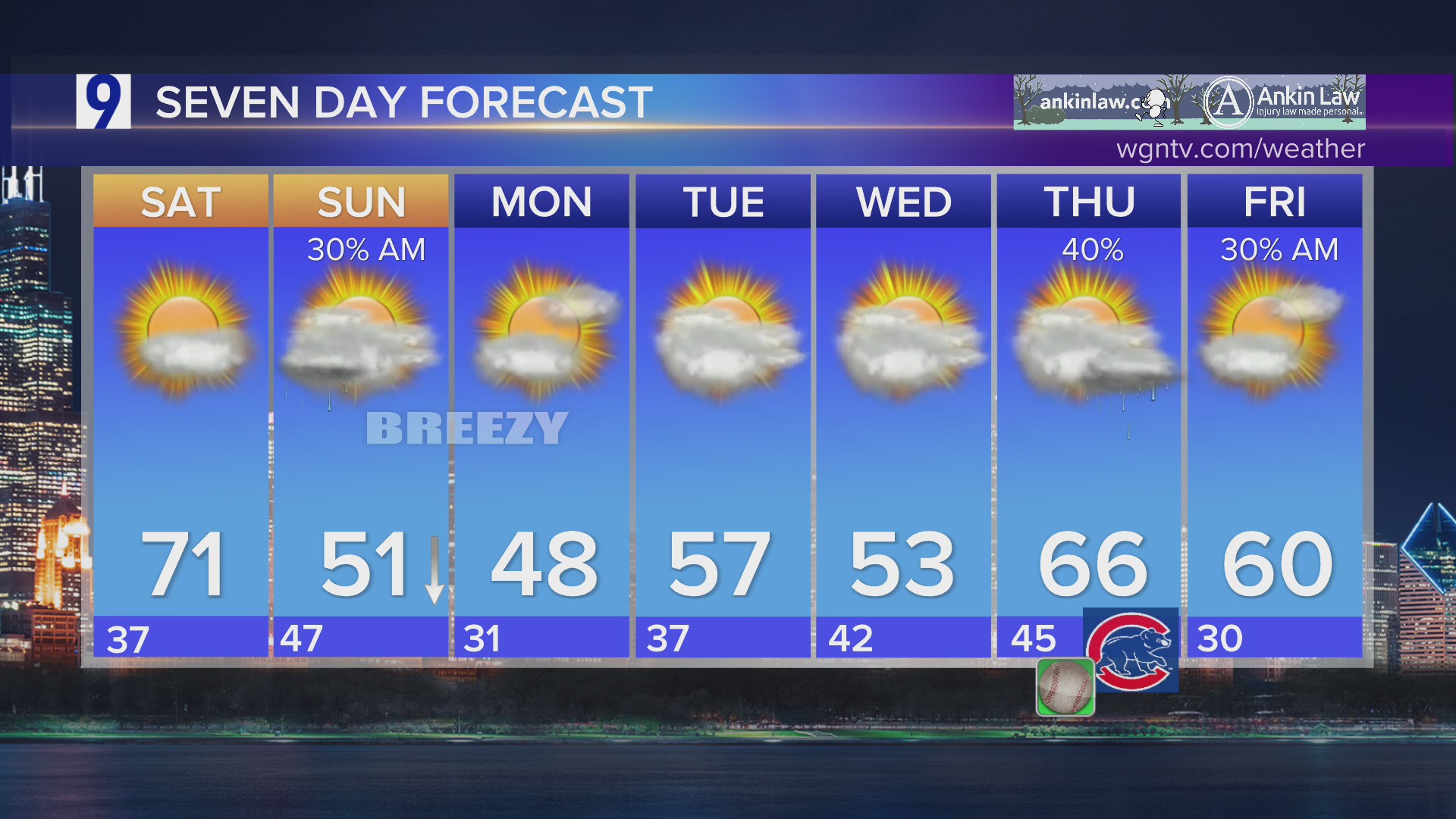 Forecast: Beautiful Saturday spring day ahead before temps tumble later ...