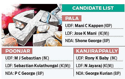 Three-cornered fight in offing in Pala, Kanjirappally and Poonjar