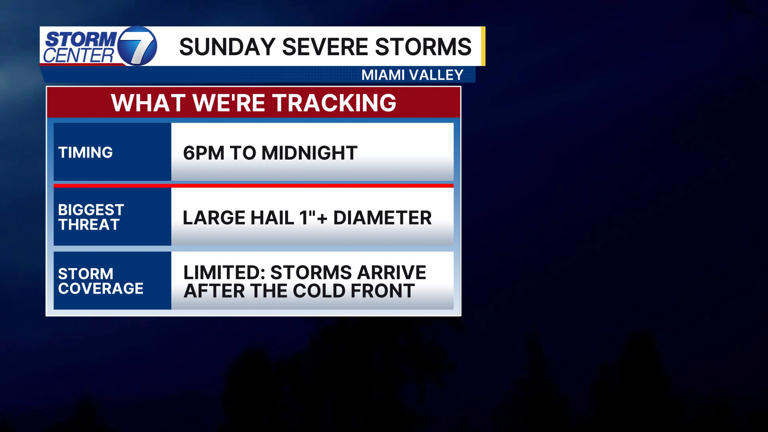 Tracking the chance for strong to severe storms Sunday