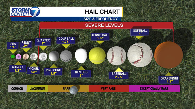 Tracking the chance for strong to severe storms Sunday