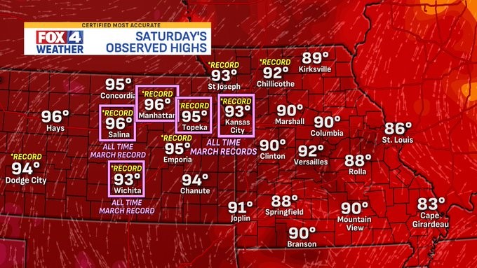 Kansas City sets new record for hottest temperature in March