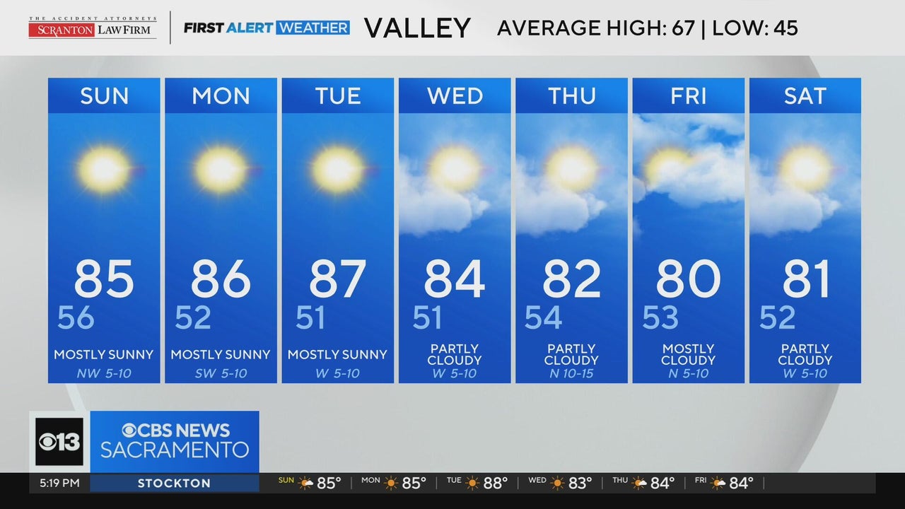 Saturday evening weather forecast - March 21, 2026