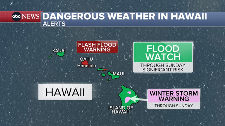 What to know about Hawaii flooding: 230 rescued; 'catastrophic' damage ...