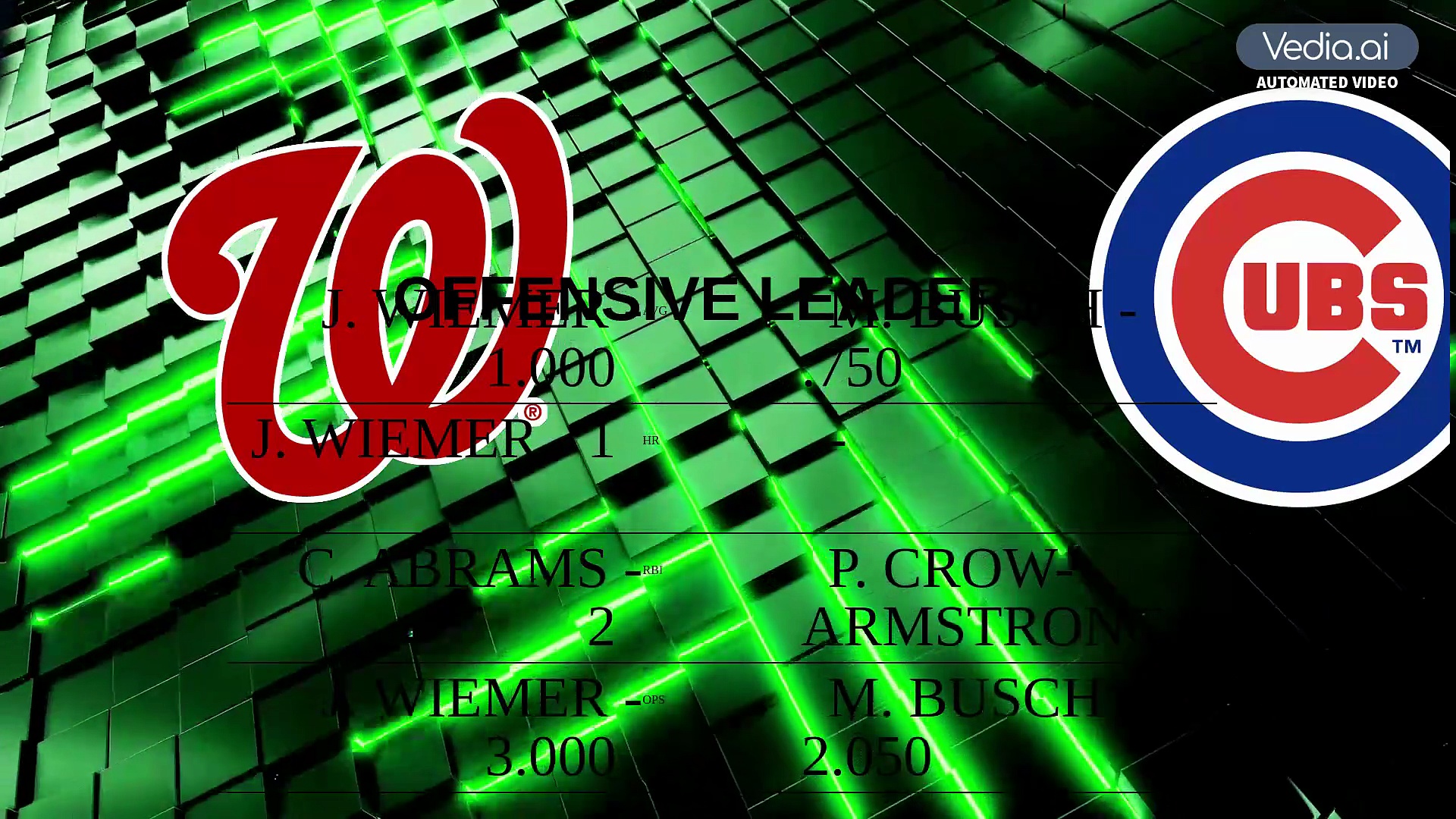 Nationals @ Cubs - MLB game preview for March 28, 2026 14:20