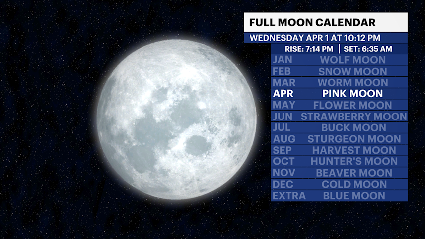 Celestial sights you don’t want to miss this April