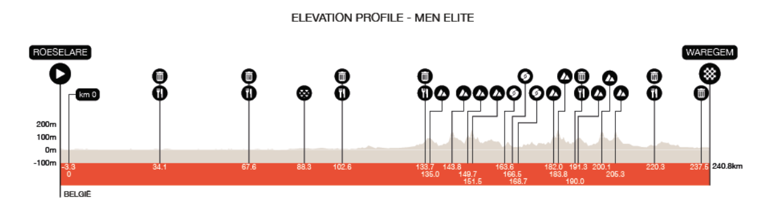 In Flanders Fields 2026: alles over het parcours en de volledige ...