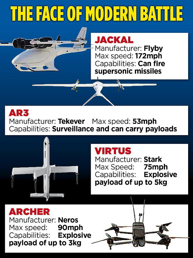 Iran conflict fires up demand for new generation of remote-controlled ...
