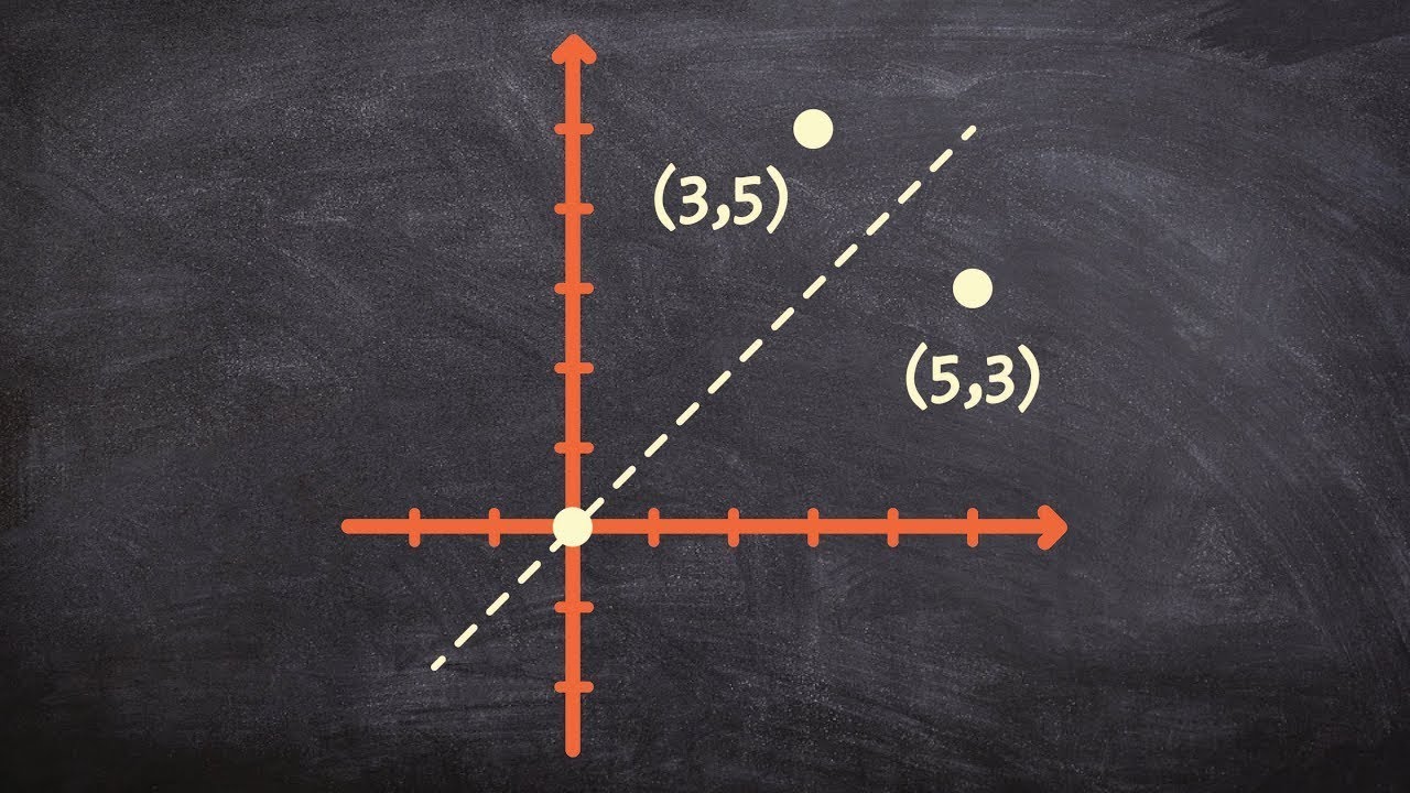 How to reflect a point over the y=x axis