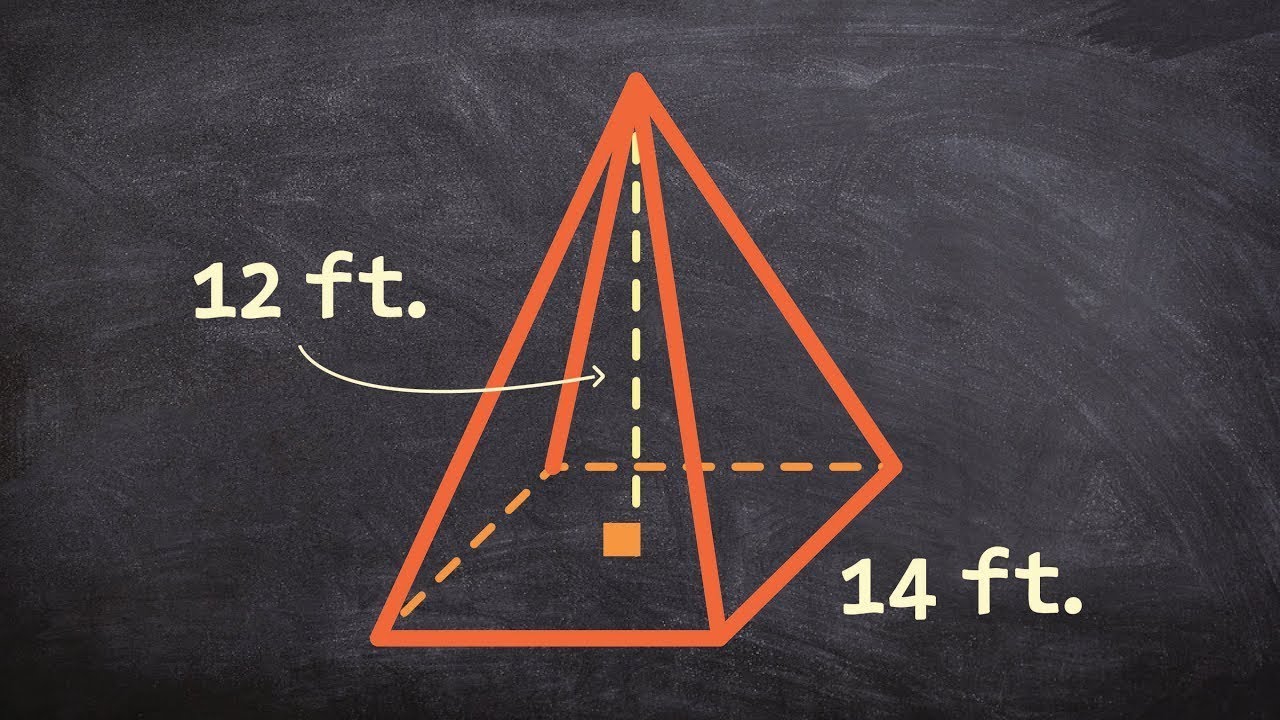How to determine the surface area of a square pyramid