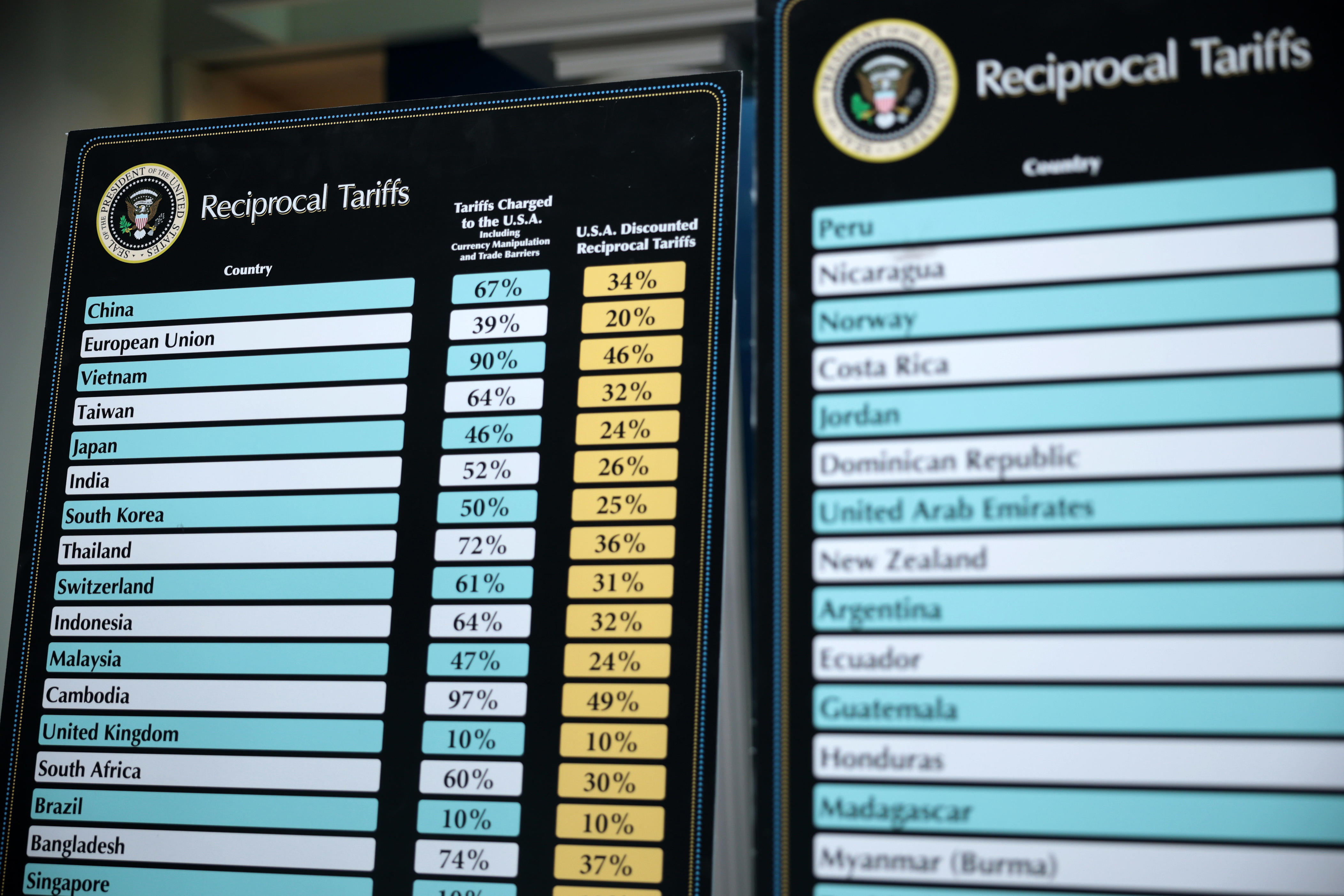 Are we getting stimulus checks? Congress moves to send tariff rebates