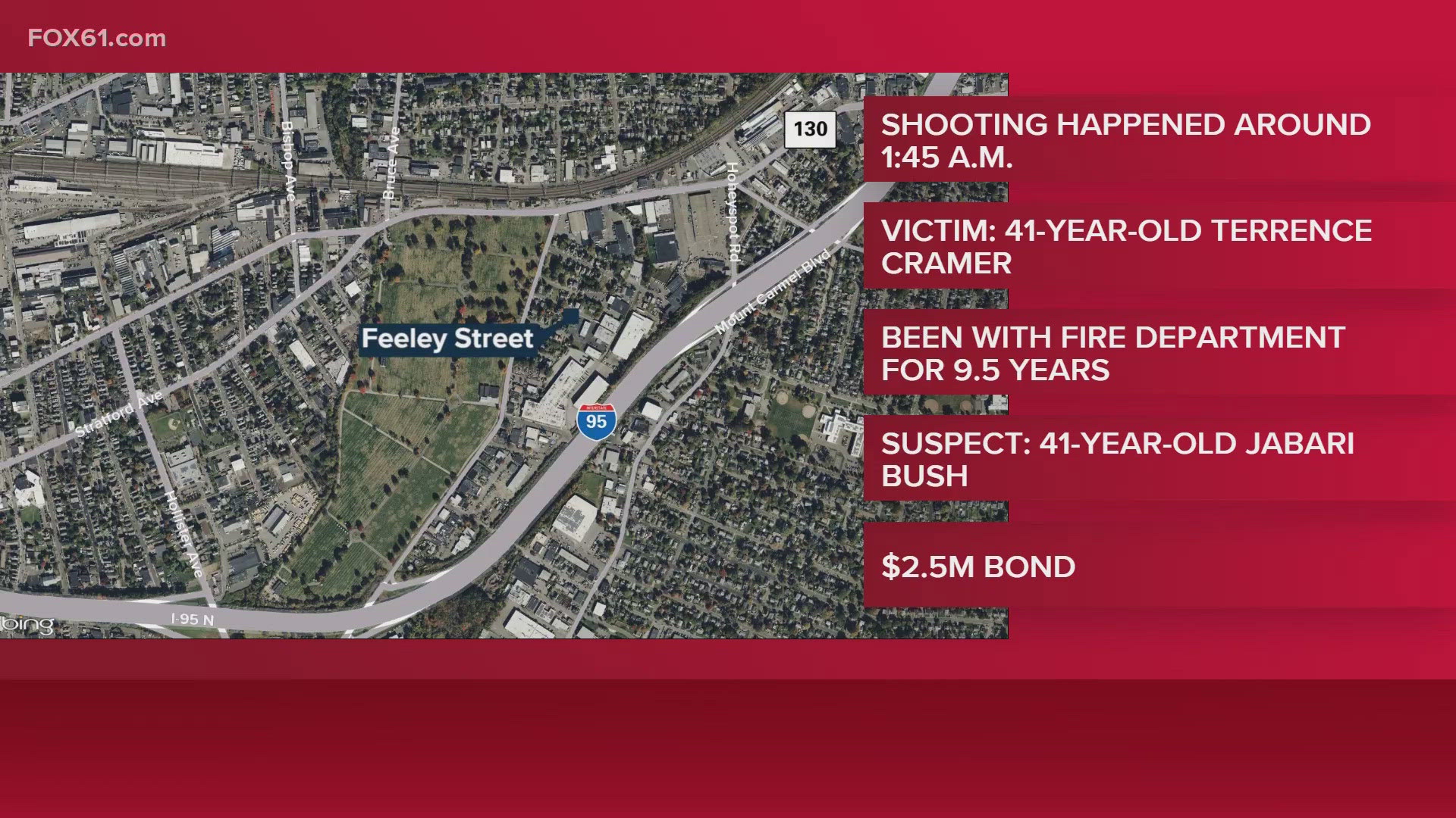 Bridgeport firefighter dies after shooting in Stratford