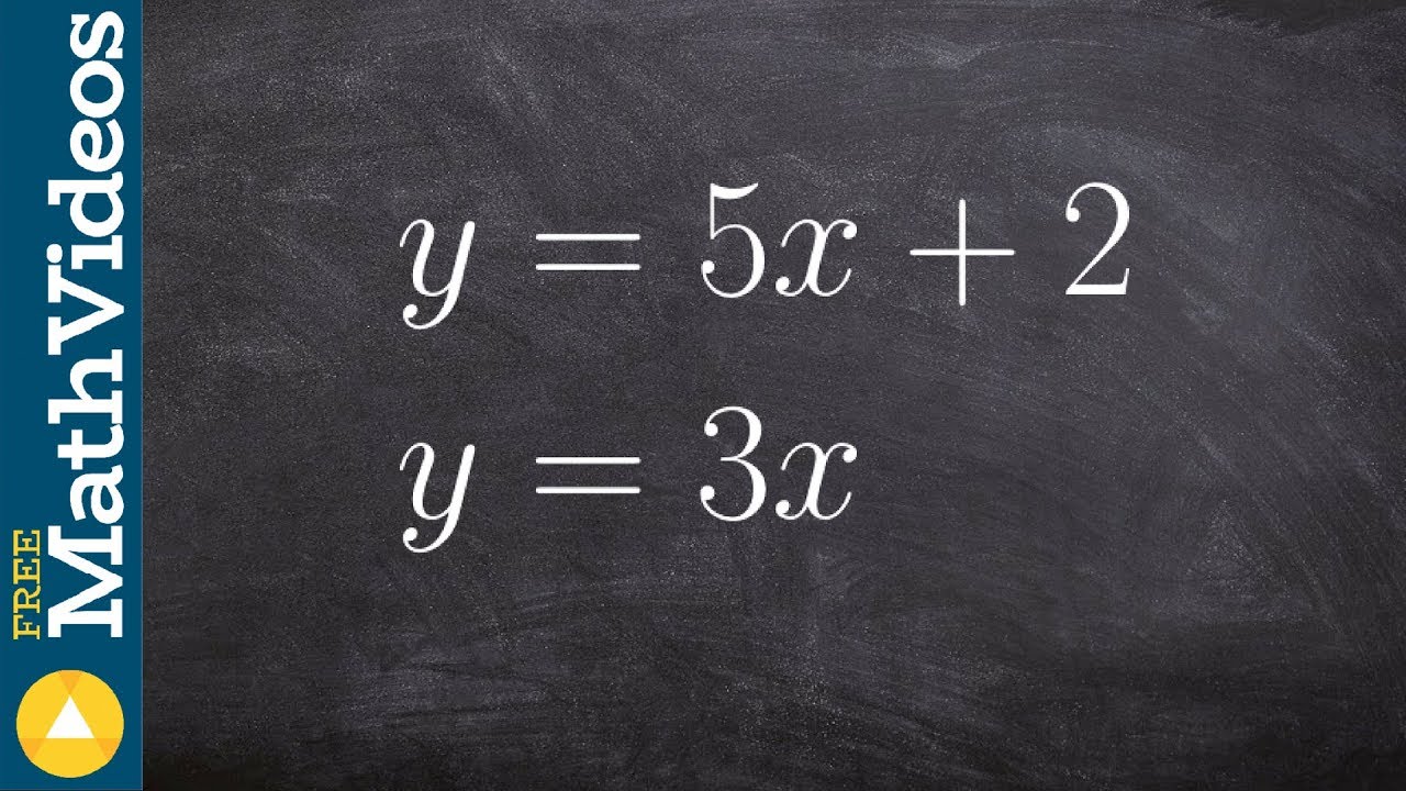 Solving a system of equations by finding the intersection of two lines