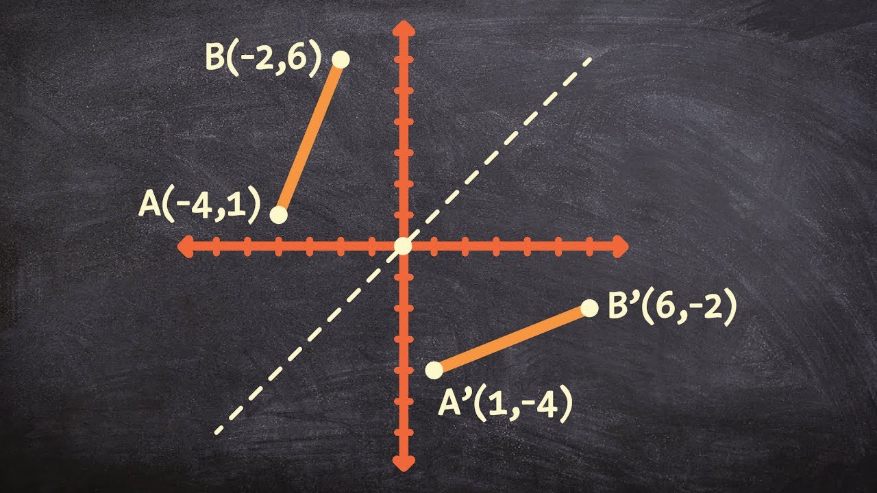 How to reflect a line segment over the y=x line