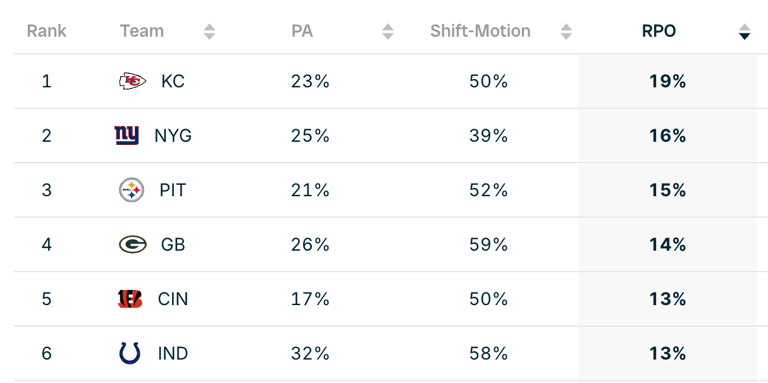 32 fantasy football stats for 2026: Dalton Kincaid breakout, Ashton ...