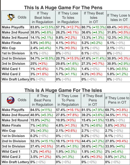 NHL standings: Finish line in sight