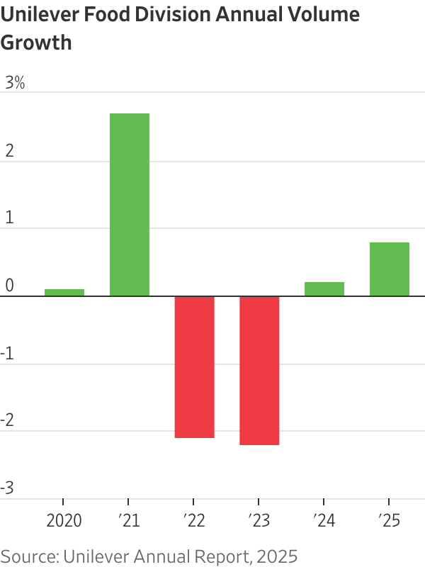 Food mega-mergers hardly ever work. Could McCormick-Unilever be different?