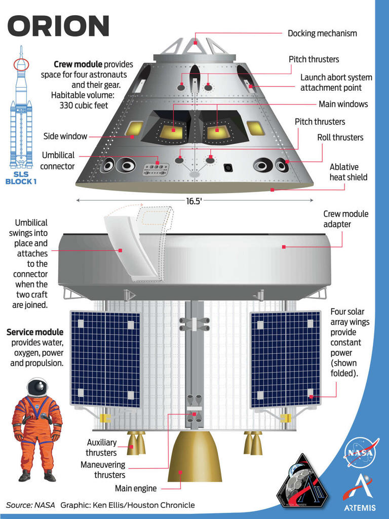 Artemis II astronauts are now committed to flying to the moon. Here's ...